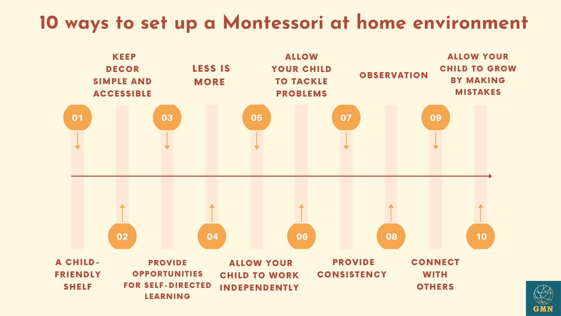 How to Setup Montessori at Home - A Complete Guide | GMN